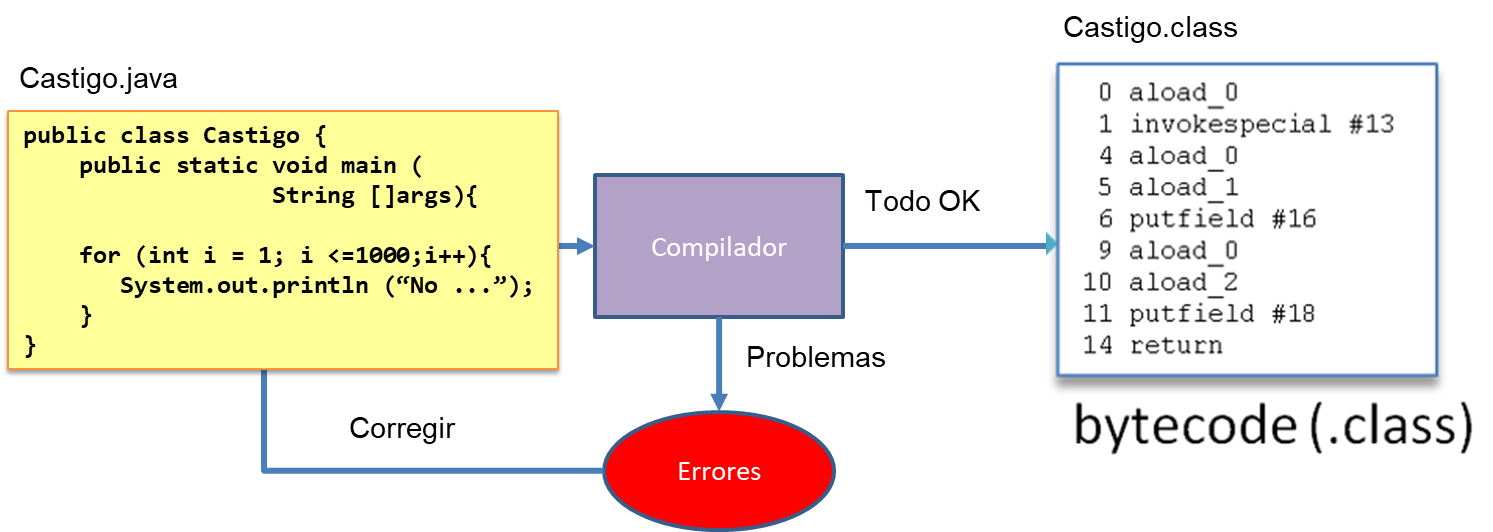 Introducción a Python - Slidev