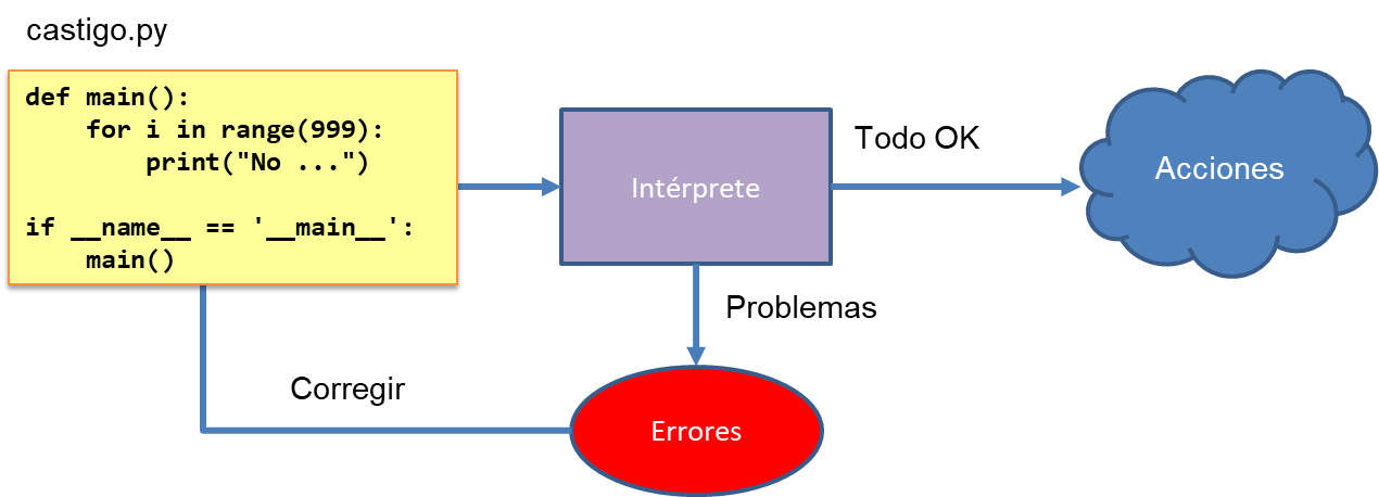 Introducción a Python - Slidev
